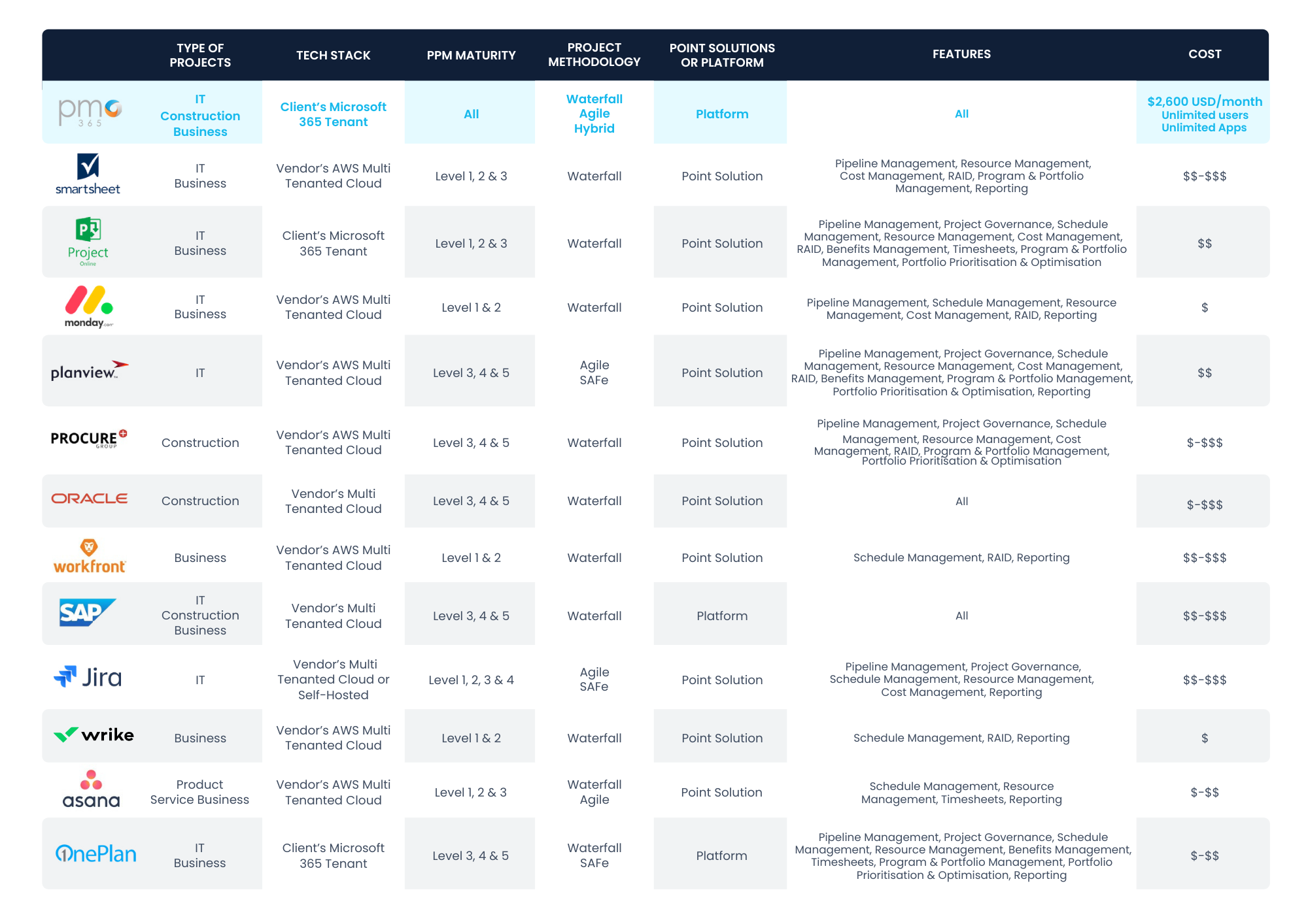 The Ultimate Guide to Choosing a PPM Solution - pmo365 The Ultimate Guide to Choosing a PPM Solution - pmo365